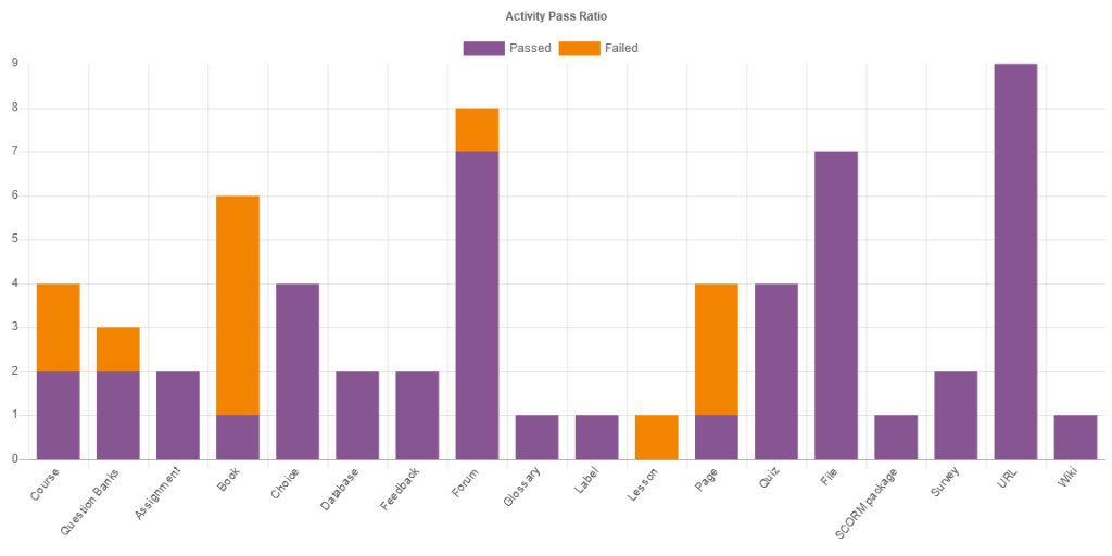 Brickfield Accessibility Toolkit - Brickfield Education Labs